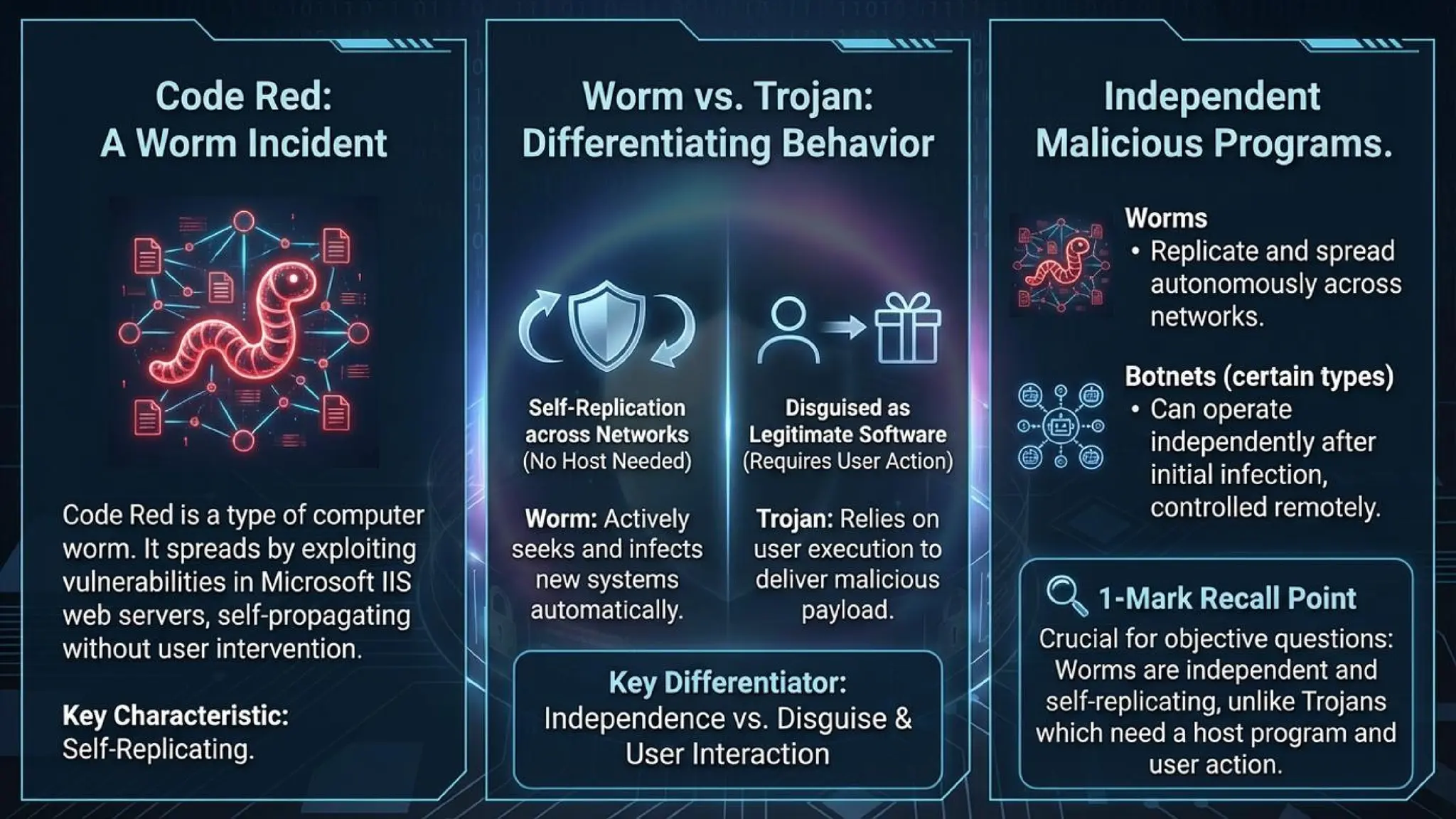 MAKAUT BTech CSE 7th Semester Cybersecurity 2023-2024: 1 mark questions and answers. | PPTX