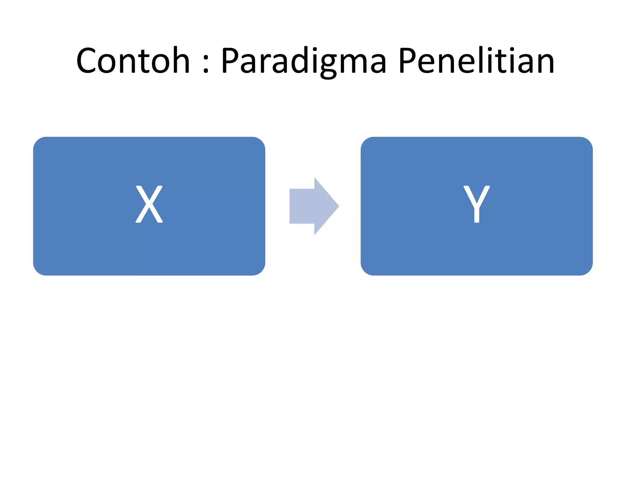1 masalah, variabel, dan paradigma penelitian | PPTX