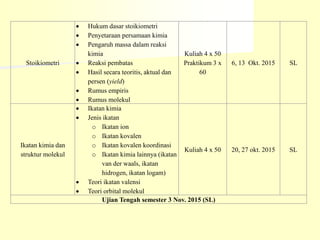 kimia dasar fakultas peternakan untuk kelas 1 | PPT
