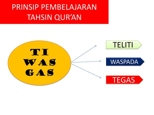 materi pelatihan metode tahsin bag.1.pdf