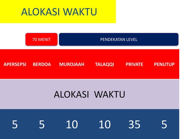 materi pelatihan metode tahsin bag.1.pdf