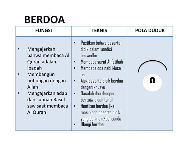 materi pelatihan metode tahsin bag.1.pdf