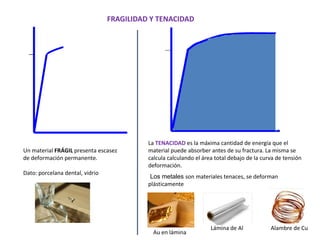 1-Materiales Dentales- Cuadernillo N° 1- Mec Dental 2021.pdf