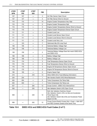 Fault Codes DDEC For MBE 900 And MBE 4000 PDF PDF, 43% OFF