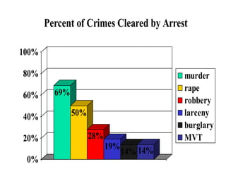 1-measuring_crime.ppt