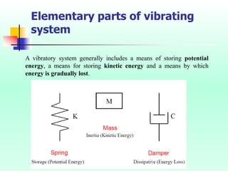 1- Mechanical Vibration.pptx