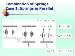 1- Mechanical Vibration.pptx