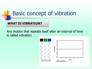 1- Mechanical Vibration.pptx