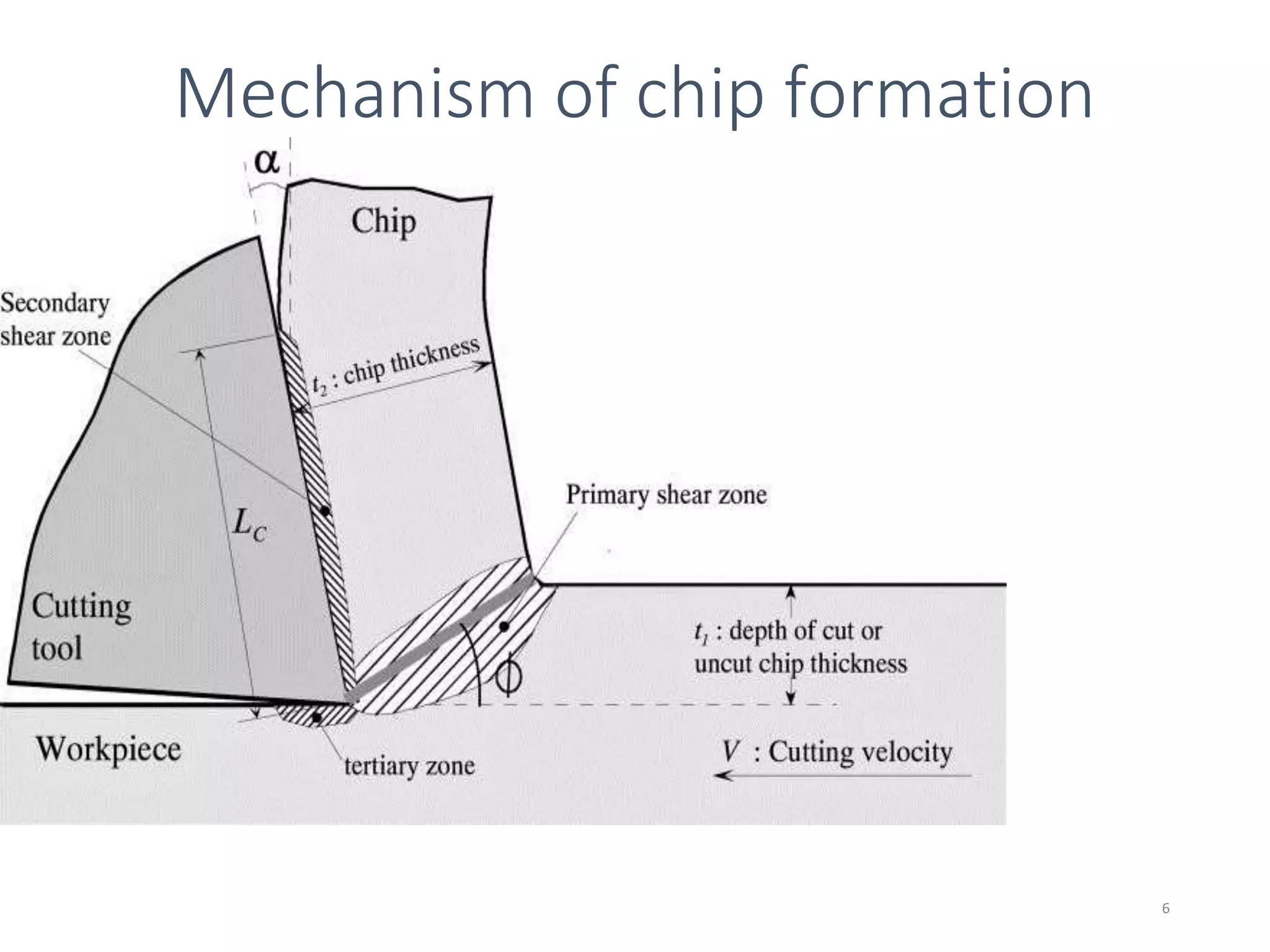 Mechanism of Metal cutting | PPTX