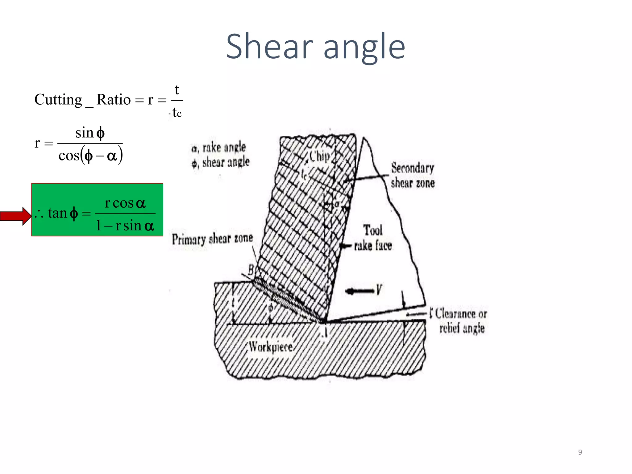 Mechanism of Metal cutting | PPTX