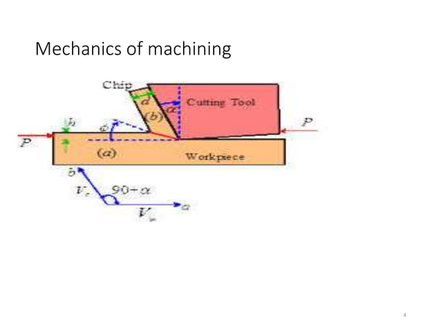 Mechanism of Metal cutting | PPTX