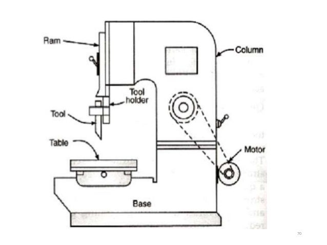 Mechanism of Metal cutting