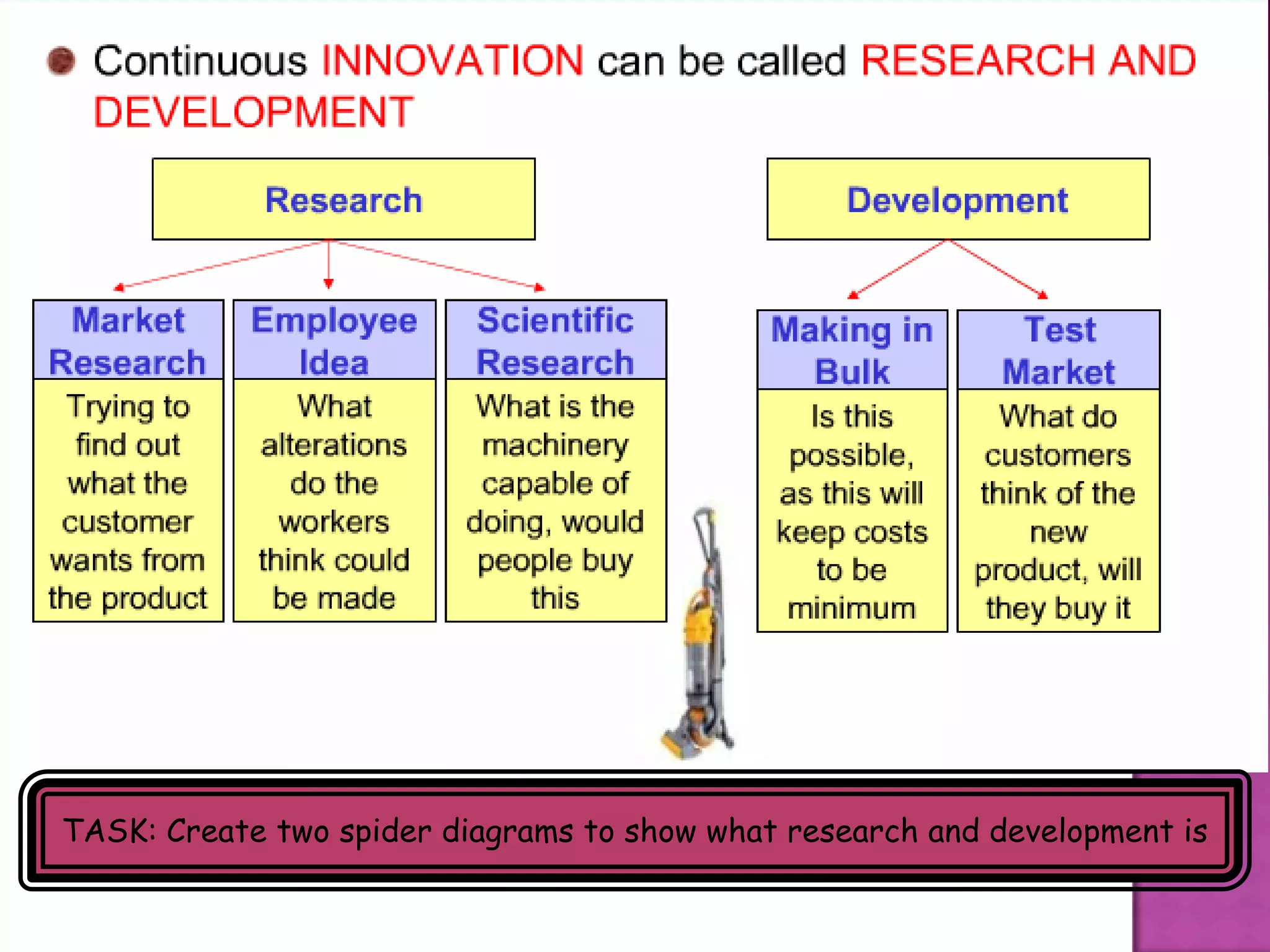 1 meeting customer needs | PPTX