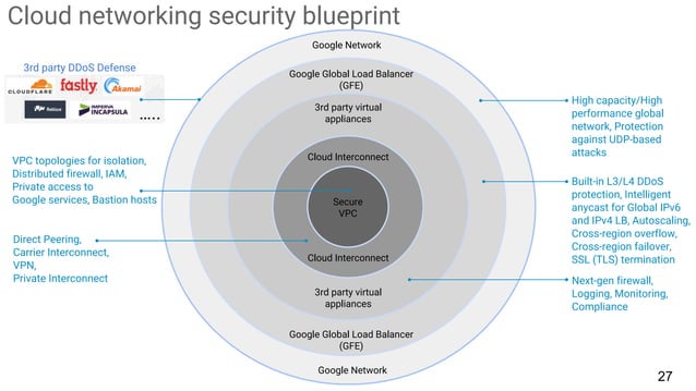 Google Cloud Networking Deep Dive | PDF | Cloud Computing | Internet