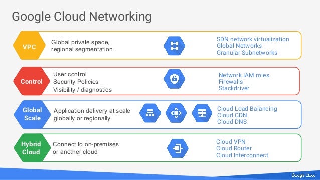 ICT 스토리: 구글 클라우드의 최대 강점 - 글로벌 네트워크 연결 능력