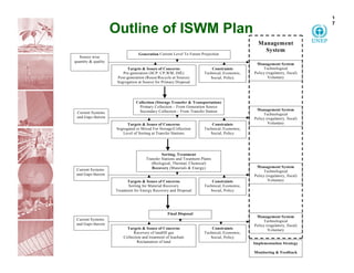 1 - Memon - ISWM.pdf
