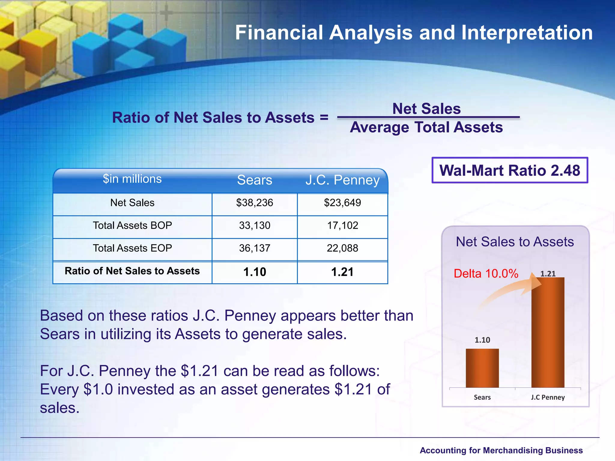 1. Merchandising business | PPTX