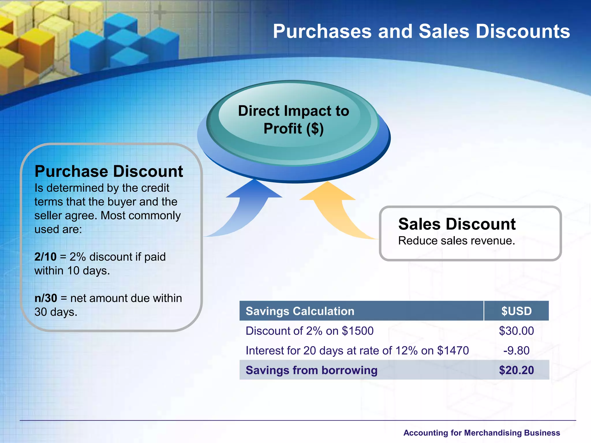 1. Merchandising business | PPTX