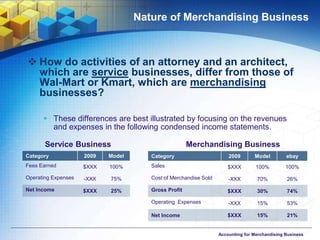 1. Merchandising business | PPTX