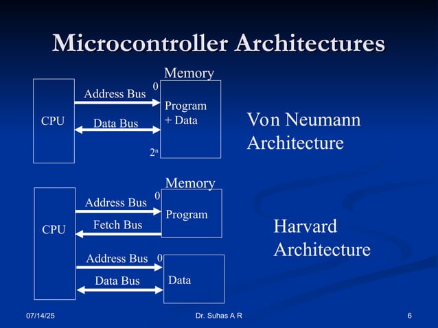 Microcontroller Basics and its Applications with Architecture and Pin diagram | PPT