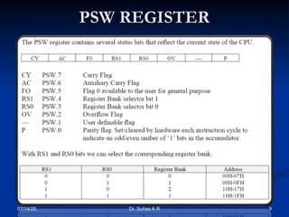 Microcontroller Basics and its Applications with Architecture and Pin ...