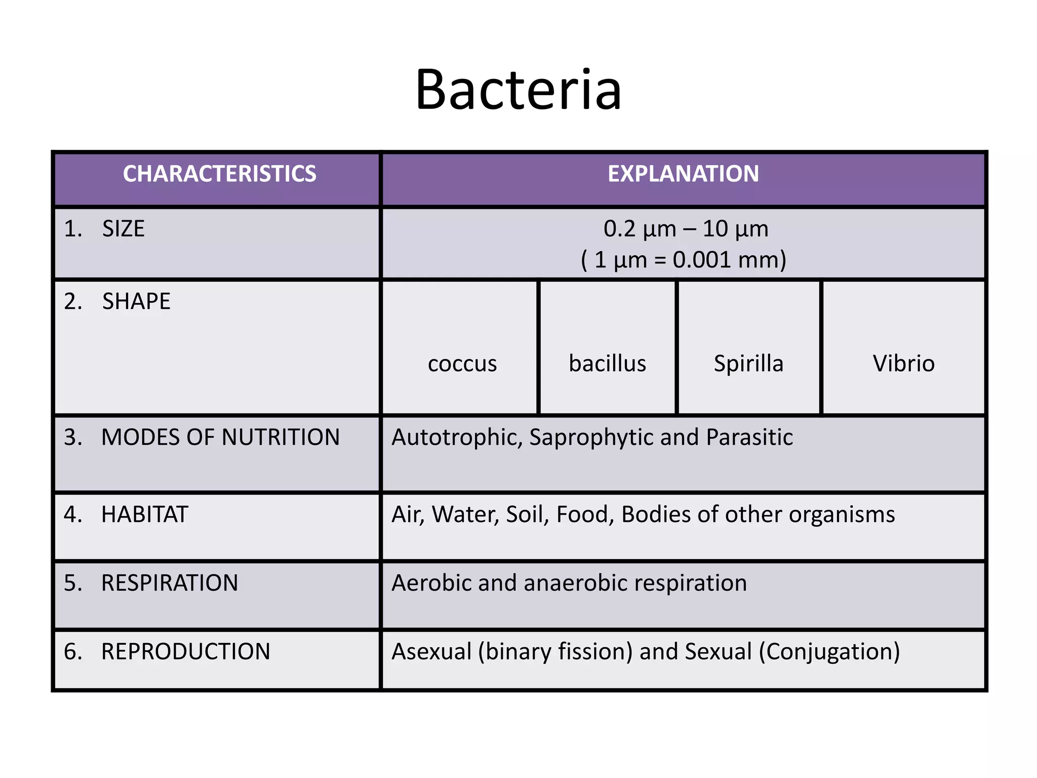 SCIENCE FORM5: CHAPTER 1 | PPTX