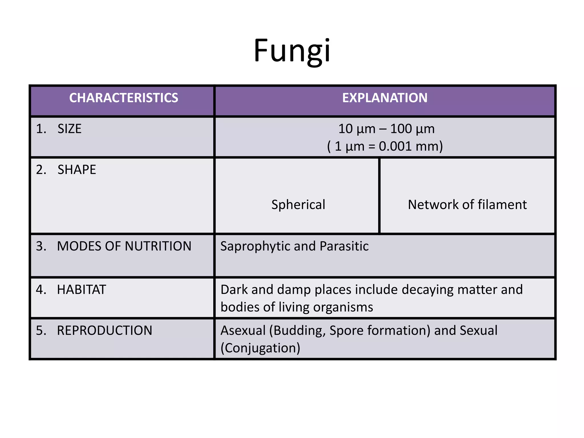 SCIENCE FORM5: CHAPTER 1 | PPTX