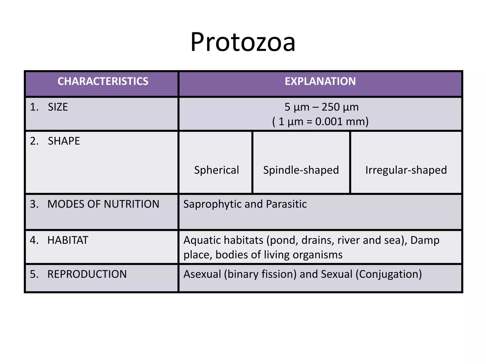 SCIENCE FORM5: CHAPTER 1 | PPTX