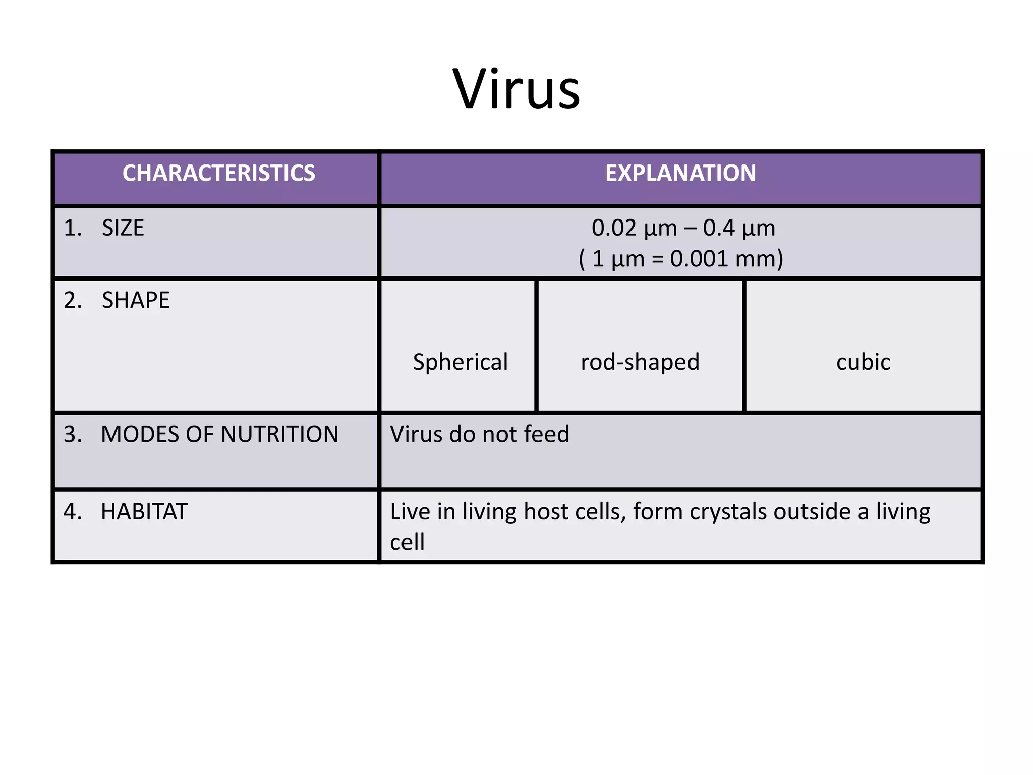SCIENCE FORM5: CHAPTER 1 | PPTX