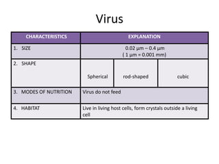 SCIENCE FORM5: CHAPTER 1 | PPTX