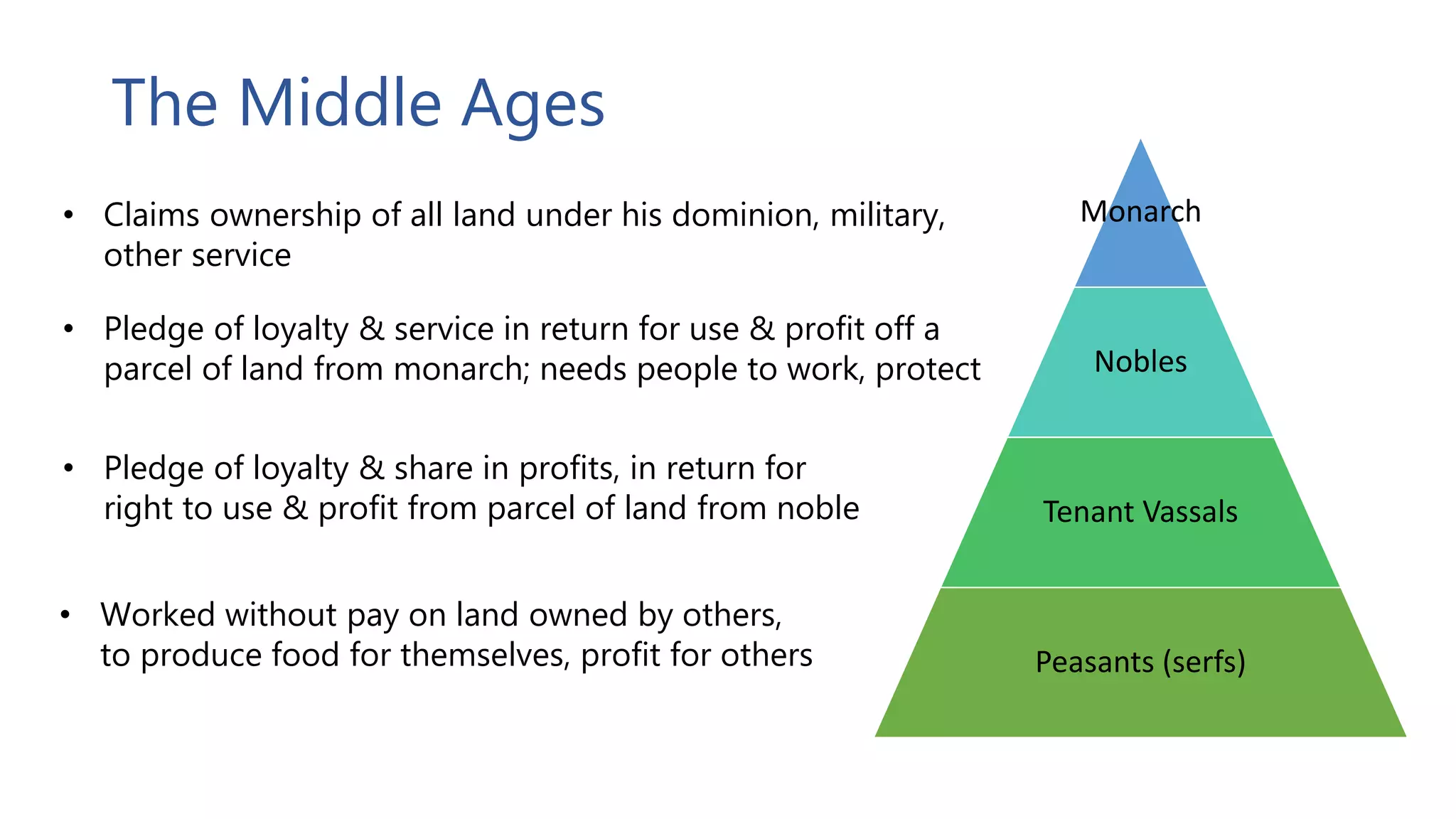 1. The Middle Ages | PPT