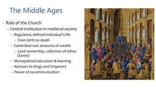 Tithes Middle Ages