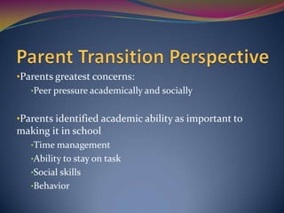 1. middle school transitions | PPTX