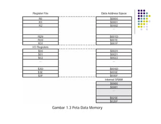 1 mikrokontroler-avr1 | PDF