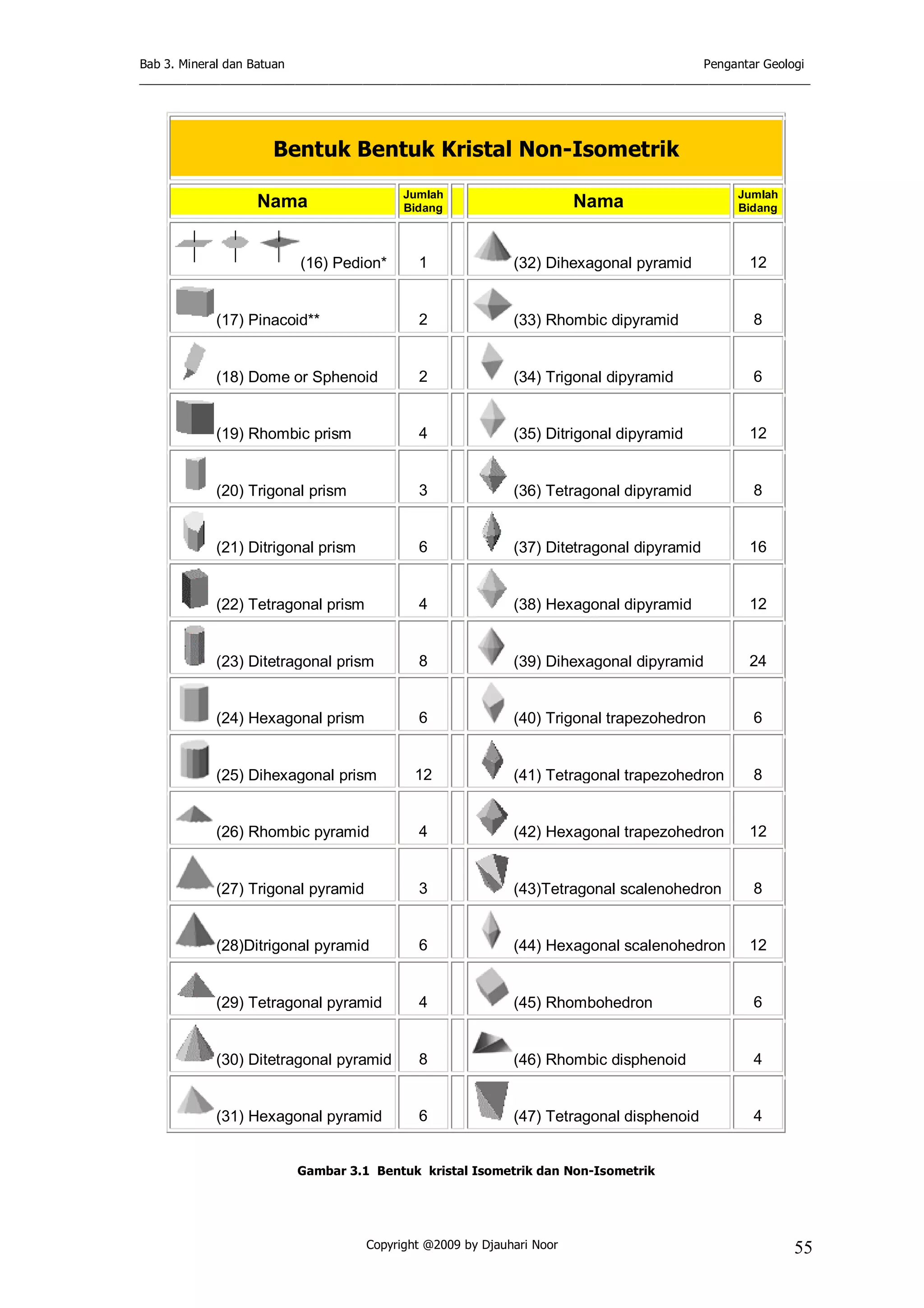 1 mineral-dan-batuan-1-pdf | PDF