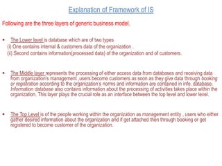 1-Management Information Systems documentation.pdf