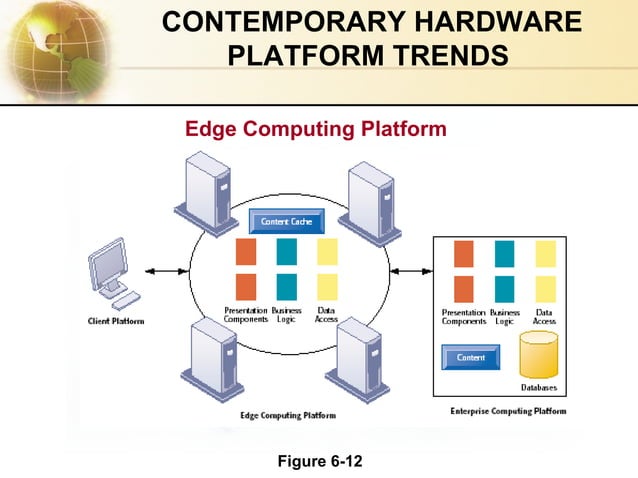 MIS - IT Infrastructure (Part I) | PPS