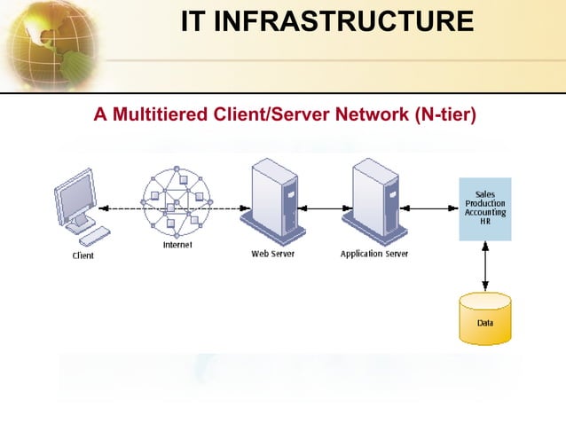 MIS - IT Infrastructure (Part I) | PPS