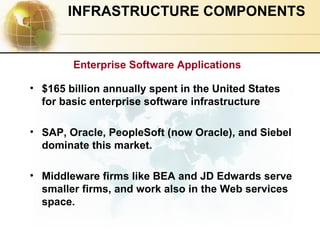 MIS - IT Infrastructure (Part I) | PPS