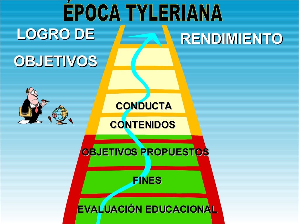 1 Modelo De EvaluacióN Tyler