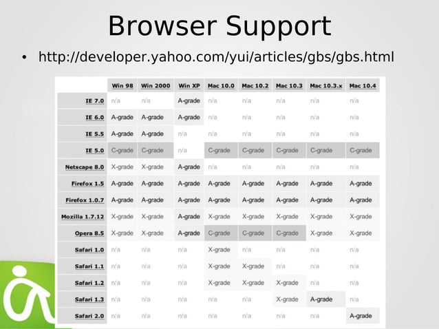 Modern Javascript Programming Ppt