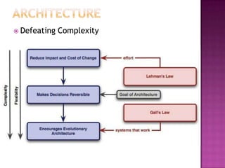 Modularity | By Amir Yousefi | PPTX
