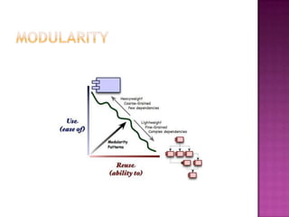 Modularity | By Amir Yousefi | PPTX