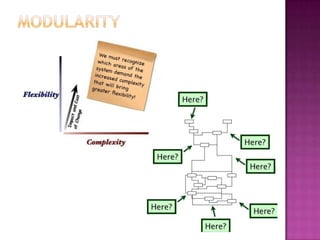 Modularity | By Amir Yousefi | PPTX
