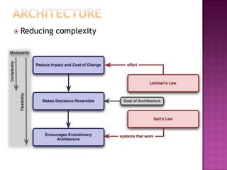Modularity | By Amir Yousefi | PPTX
