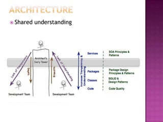 Modularity | By Amir Yousefi | PPTX