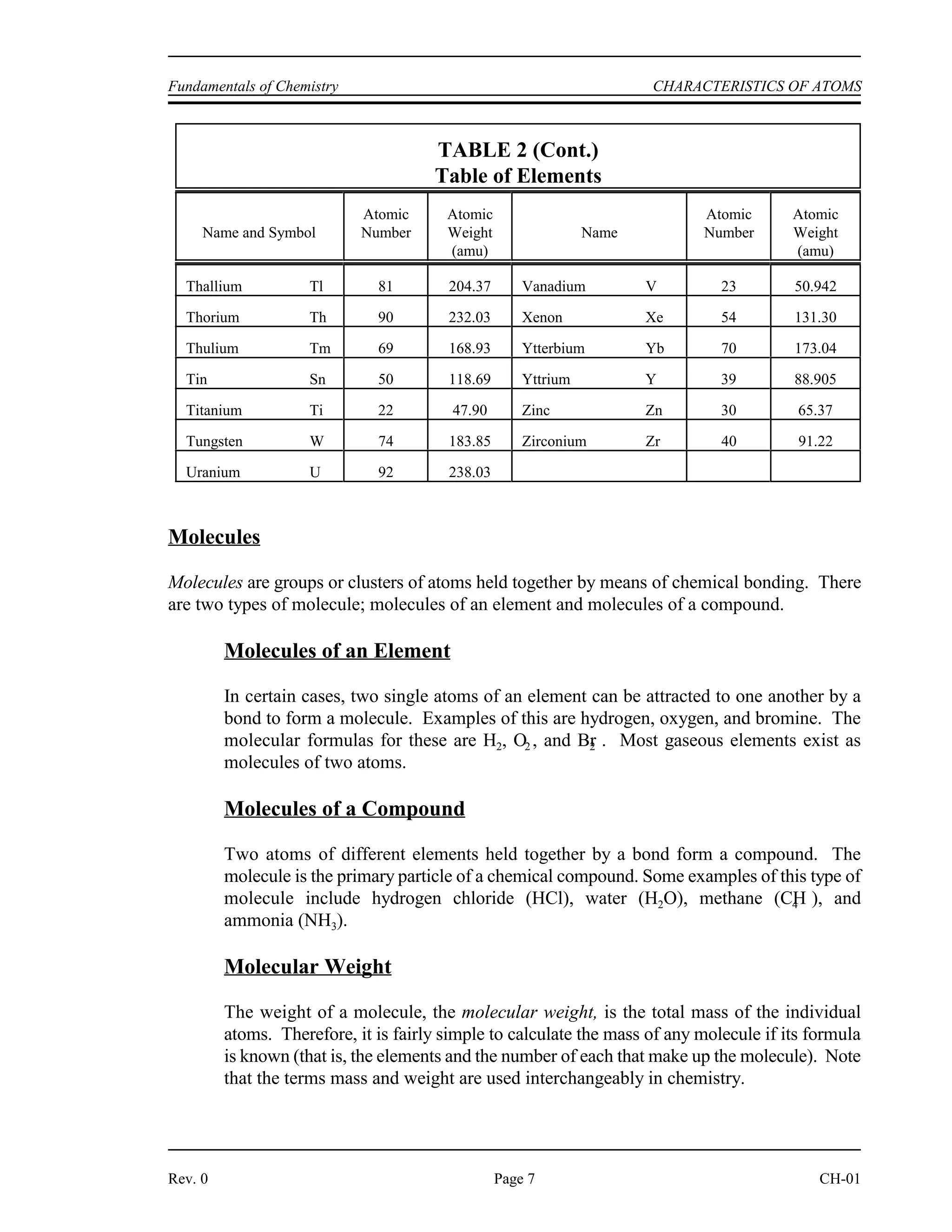 1-Module 1-Fundamentals of Chemistry.pdf