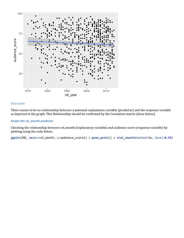 Regression Model for movies