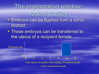 1-MOLECULAR BIOLOGY OF IMPLANTATION.ppt