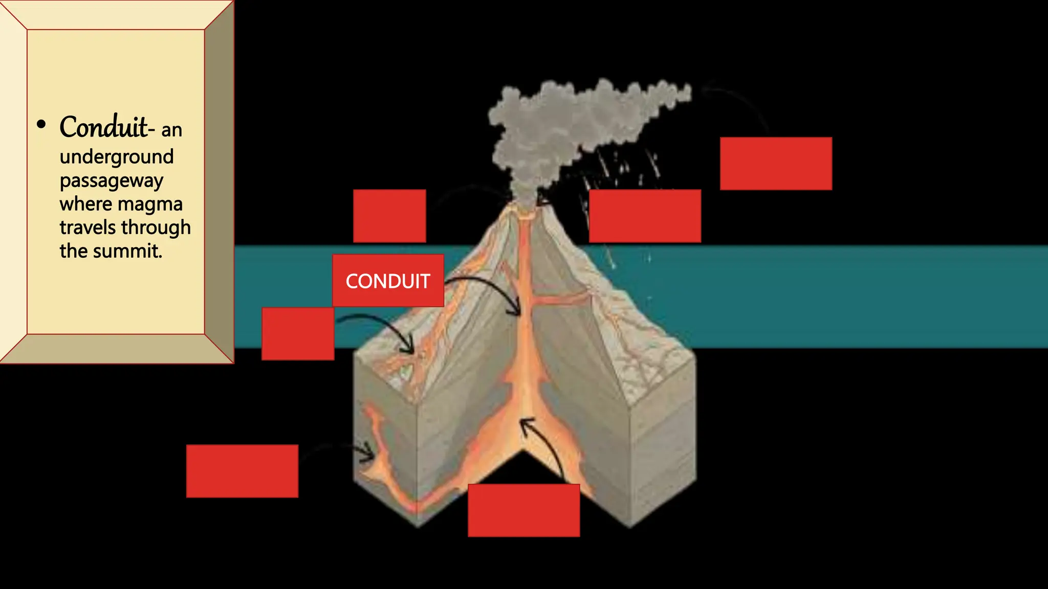 1-Morphology and Parts of Volcano.pptx